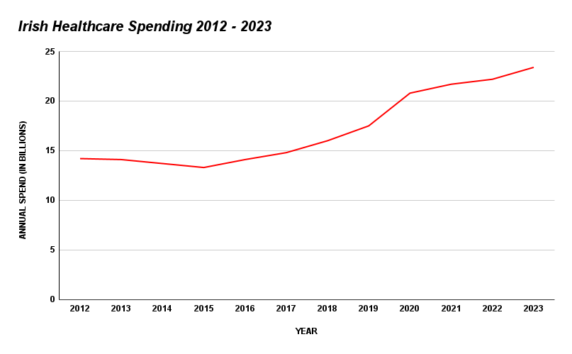 ICU capacity still far below HSE recommendation ahead of winter - Gript