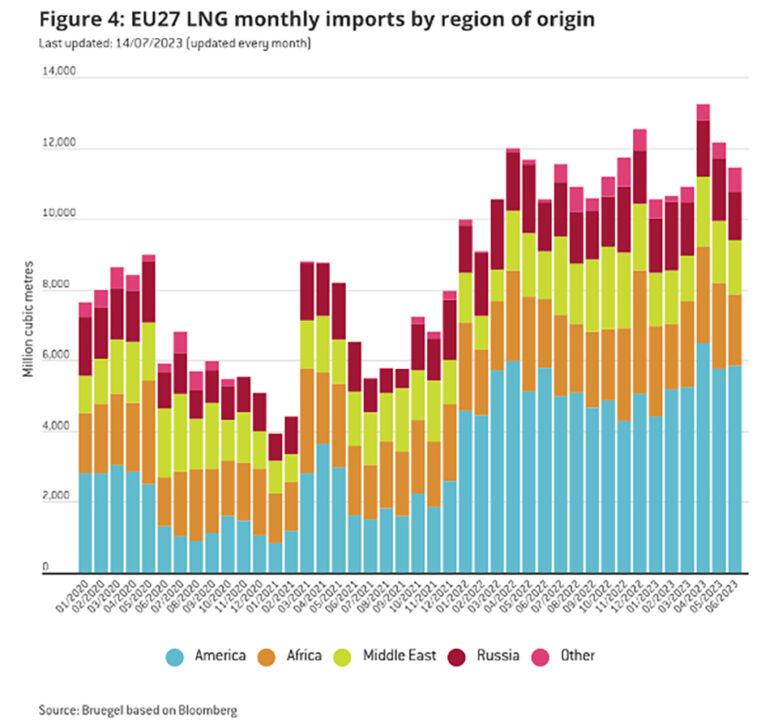 Why Irish Electricity Prices Soar Above Europe - Gript