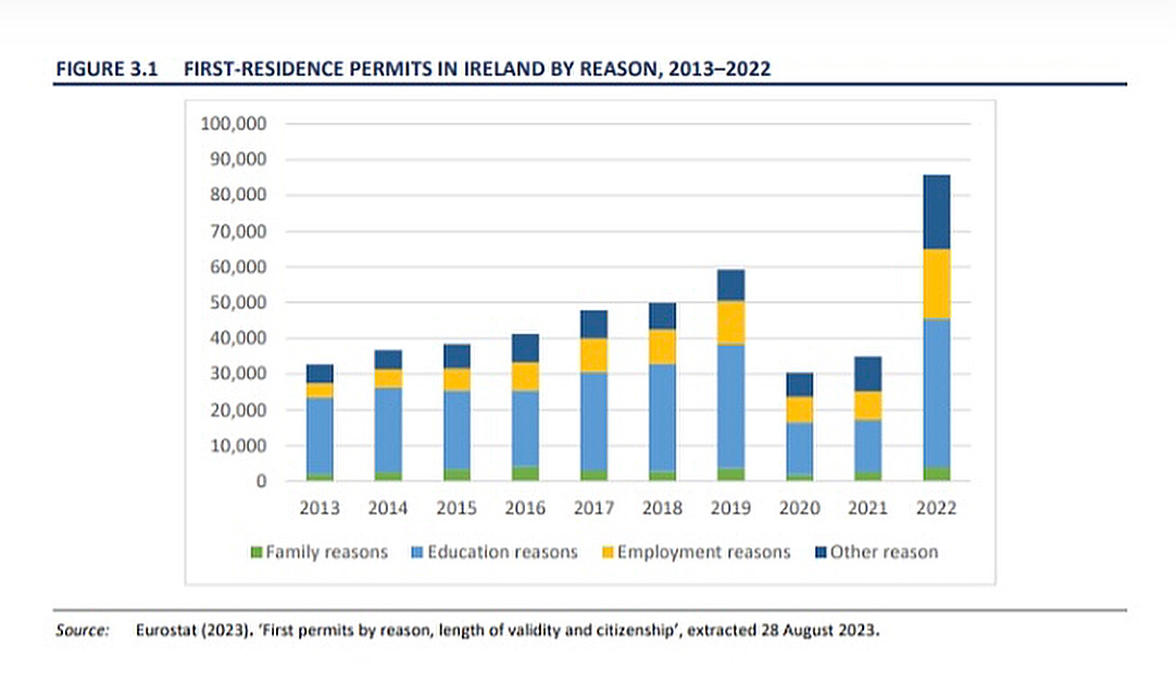 ESRI migration report highlights the scale of the crisis facing the ...