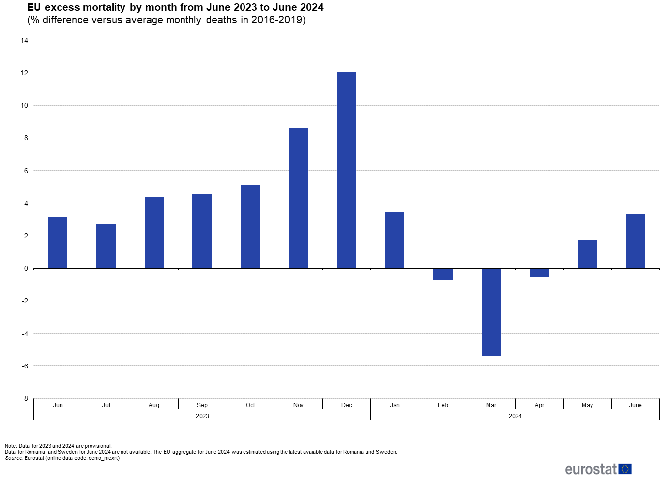 Ireland continues to record some of highest levels of excess deaths in ...