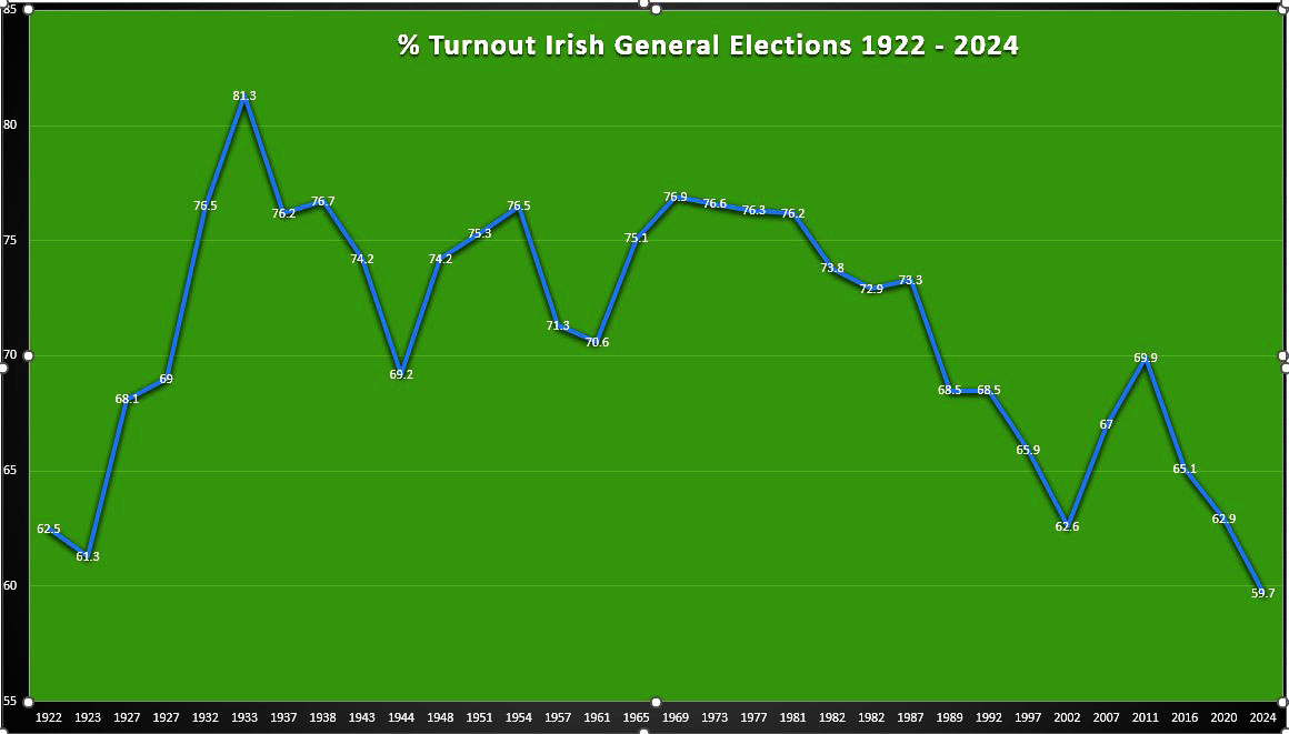 DONAL HORGAN: Whatever Happened to Irish Democracy? - Gript